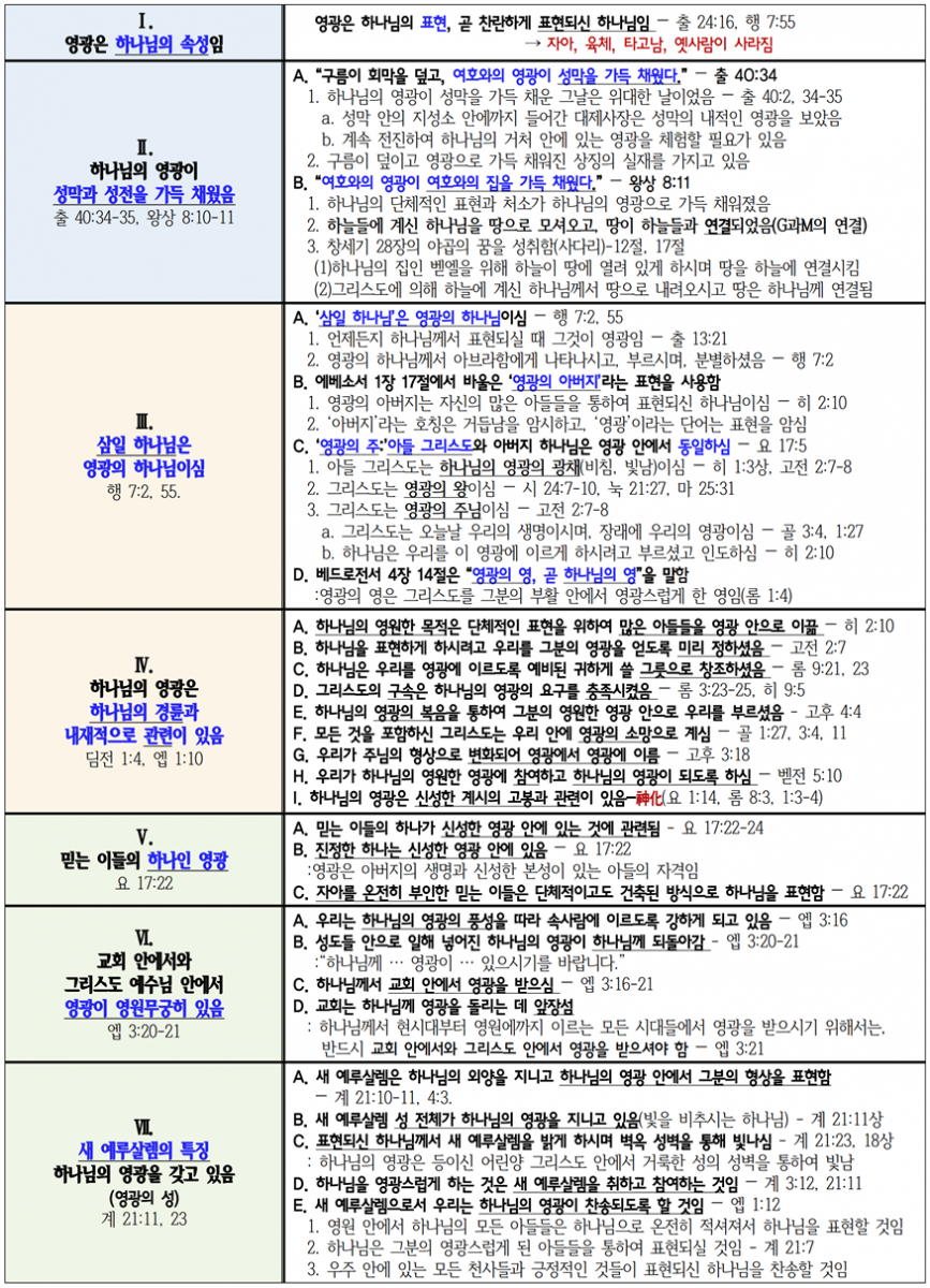 성경진리사역원(BTMK) | [2022년 여름훈련] - M9 하나님의 영광으로 가득 채워진 하나님의 성전